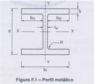 perfil-metálico ⋆ APL - Engenharia Geotécncia, de Fundações e Concreto